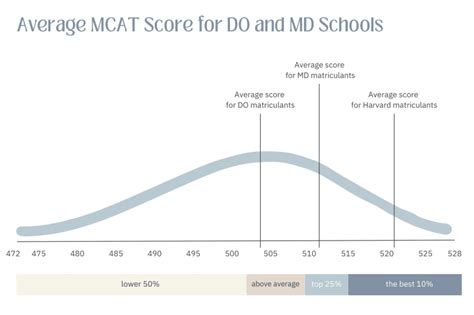 Mcat Score Calculator For Aamc Sample Tests Without Signup