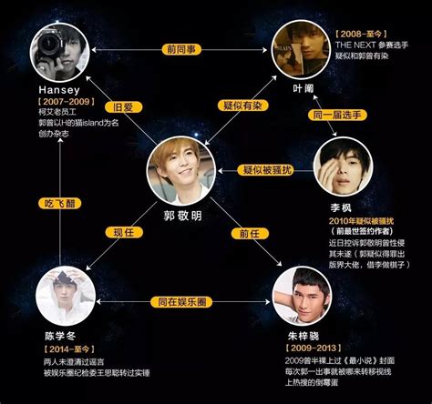身价上亿的郭敬明，被告性侵后牵扯出的金丝雀后宫