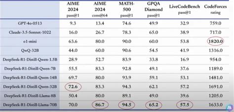 Deepseek R1 Vs Openai O1 A Comprehensive Comparison Of Open Source And Proprietary Ai Models
