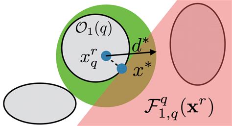 Existence Of Convex Feasible Set For An Infeasible Reference Point