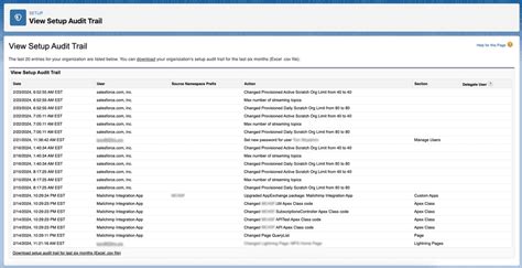 Salesforce Audit A Complete Guide Onilab Blog