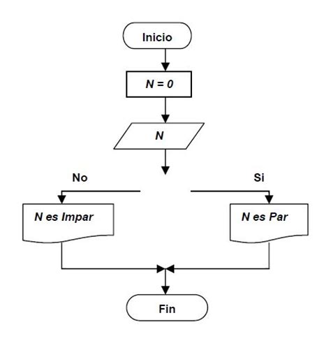 Ingeniería Systems Ejemplos De Algoritmos Ejercicio De 9570 Hot Sex