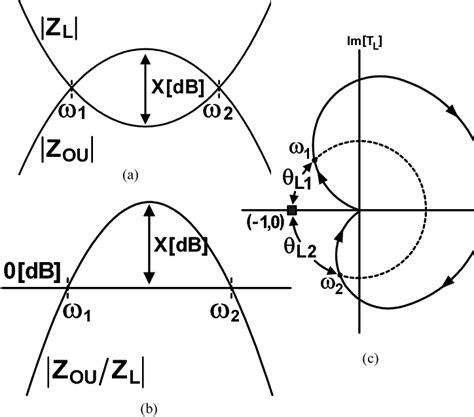 Figure 1 From Interpretation And Prediction Of Loop Gain Characteristics For Switching Power