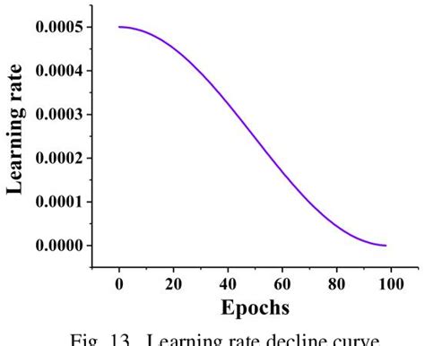Figure 13 From Gasf Convnext Tf Algorithm For Perimeter Security Disturbance Identification