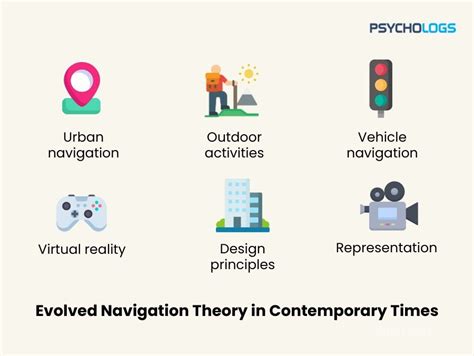 What Is Evolved Navigation Theory Ent