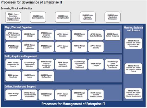 Jebakan Tikus Cobit 5 Isaca