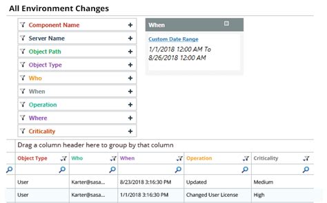 Azure Ad Auditing And Reporting With Lepide Azure Ad Auditor