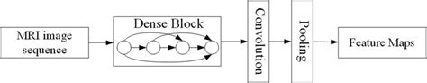 Resnet Encoder Network Architecture Download Scientific Diagram