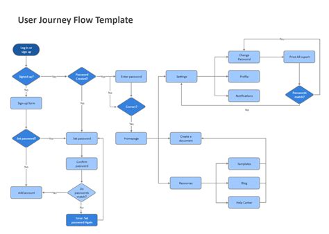 Agile Workflow Diagram Agile Methodology Diagram Process Pow