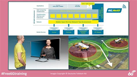 6g native extensions for xr technologies 6g next