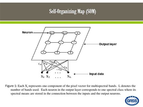 Ppt Optimizing The Self Organizing Map For Pattern And Image