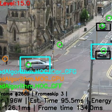 Anomaly Detection In An Urban Scene Bankst Dataset When An Anomalous