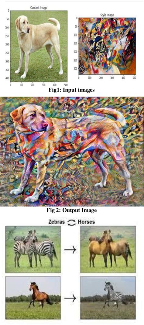 Figure 2 From Image To Image Translation Using Deep Learning Techniques Semantic Scholar