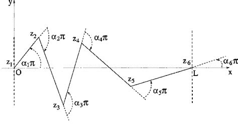 Figure 1 From Heat Conduction Across Irregular And Fractal Like