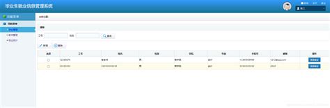 基于ssm的毕业生就业管理系统设计与实现 Java Mysql基于ssm的毕业生去向登记分析管理系统的设计与实现 Csdn博客