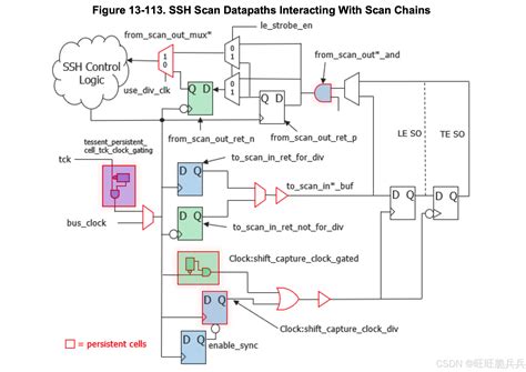Tessent Ssn Flow [1] Overview Csdn博客