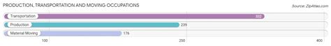 32226 Zip Code Zip Code 32226 Demographics In 2025 Zip Atlas