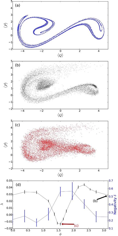 A Strange Attractor For The Classical Duffing Oscillator With