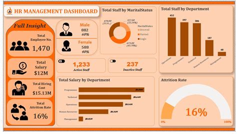 ayoola arowolo ph d posted on linkedin