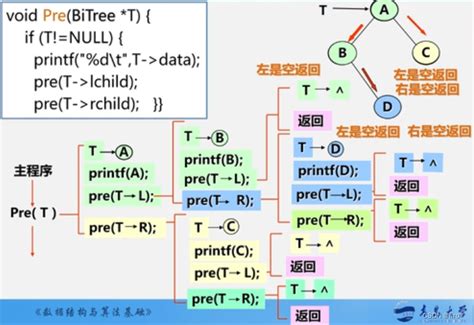 数据结构(王卓)王卓数据结构ppt课件 Csdn博客 数据结构(王卓)王卓数据结构ppt课件 Csdn博客
