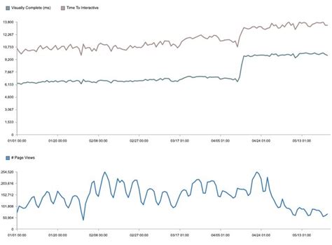 API Management Trends
