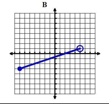 Range Graph