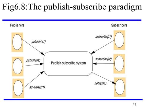 cs6601 distributed systems ppt free download