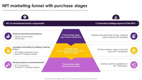 Nft Marketing Powerpoint Ppt Template Bundles Ppt Template