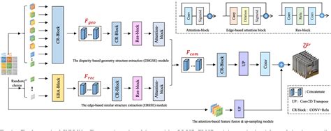 Figure 6 From Cross View Recurrence Based Self Supervised Super