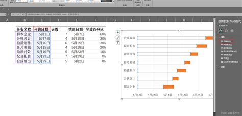 使用excel制作甘特图 甘特图的百分比如何算出来 Csdn博客