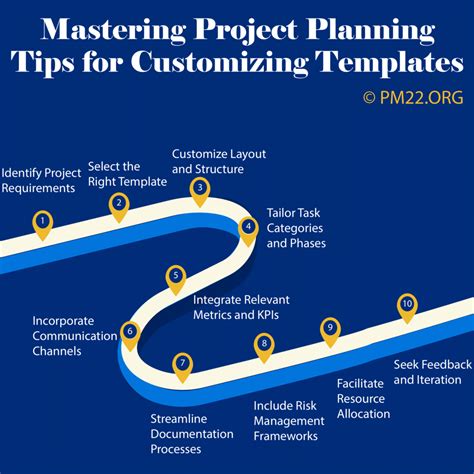 Mastering Project Planning Tips For Customizing Templates PROJECT