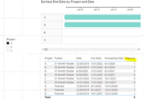 Solved Slice 4 Items While Only Showing 3 On The Slicer Microsoft Fabric Community