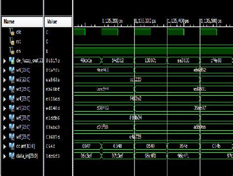 figure 5 from design and fpga implementation of image compression based fuzzy technique