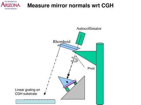 Ppt Use Of A Commercial Laser Tracker For Optical Alignment Powerpoint Presentation Id 1150402