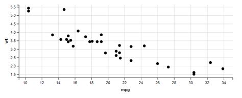 R Error Lengthx Not Equal To 1 Stack Overflow