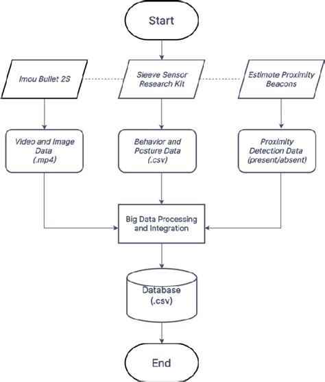 Figure 1 From A Simplistic And Cost Effective Design For Real World
