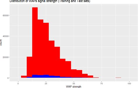 Figure 12 From Iot Based Indoor And Outdoor Localization Framework With Wi Fi Fingerprinting