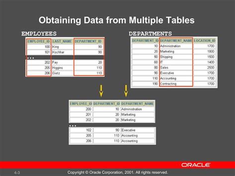 Oracle Sql Joins Ppt