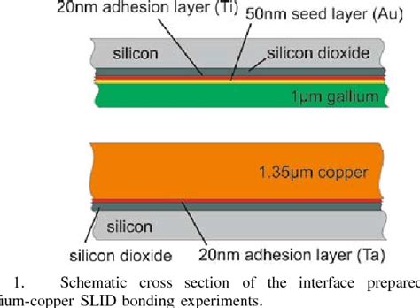 Figure 1 From Low Temperature Wafer Bonding Using Solid Liquid Inter