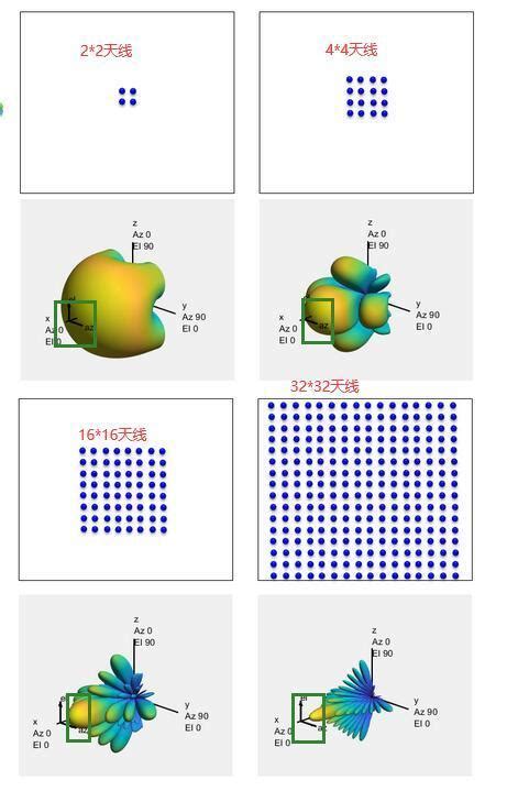 波束成形beamforming 提升信号强度 知乎