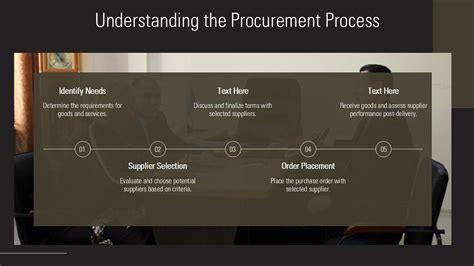 Automation Procurement Ppt Outline Acp Ppt Slide