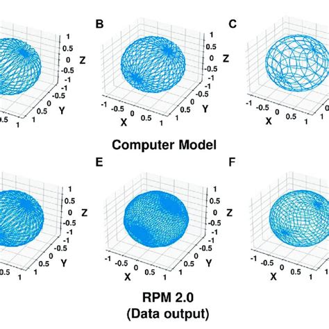 Acceleration Vector Path The Acceleration Vector Path Was Plotted On A