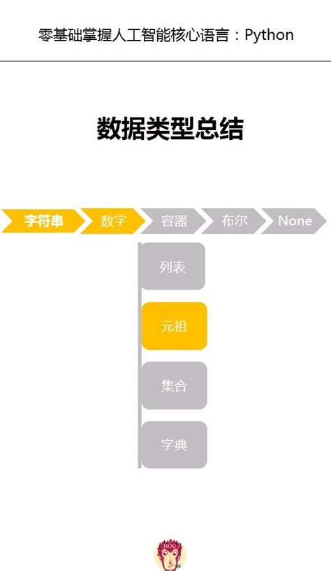 高级数据分析 Python基础语法 知乎