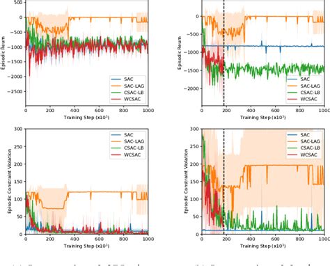 Constrained Reinforcement Learning With Smoothed Log Barrier Function
