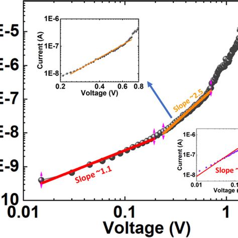 Typical Iv Characteristics Of Titinga2o3tipt Rram Devices Plotted Download Scientific