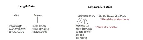 R Linear Mixed Effects Models Data Structure Identical Response