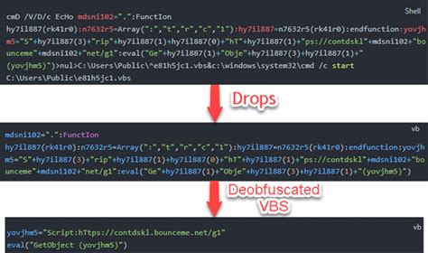 Weaponized Pdf Files To Deliver Mispadu Banking Malware