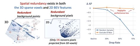 Ada3d Exploiting The Spatial Redundancy With Adaptive Inference For Efficient 3d Object Detection