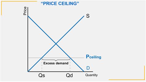 Price Ceiling Meaning Impacts Pros Cons — Penpoin