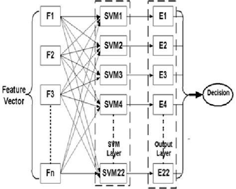 Figure 2 From Cross Spectrum Analysis Based Scheme For Multiple Power